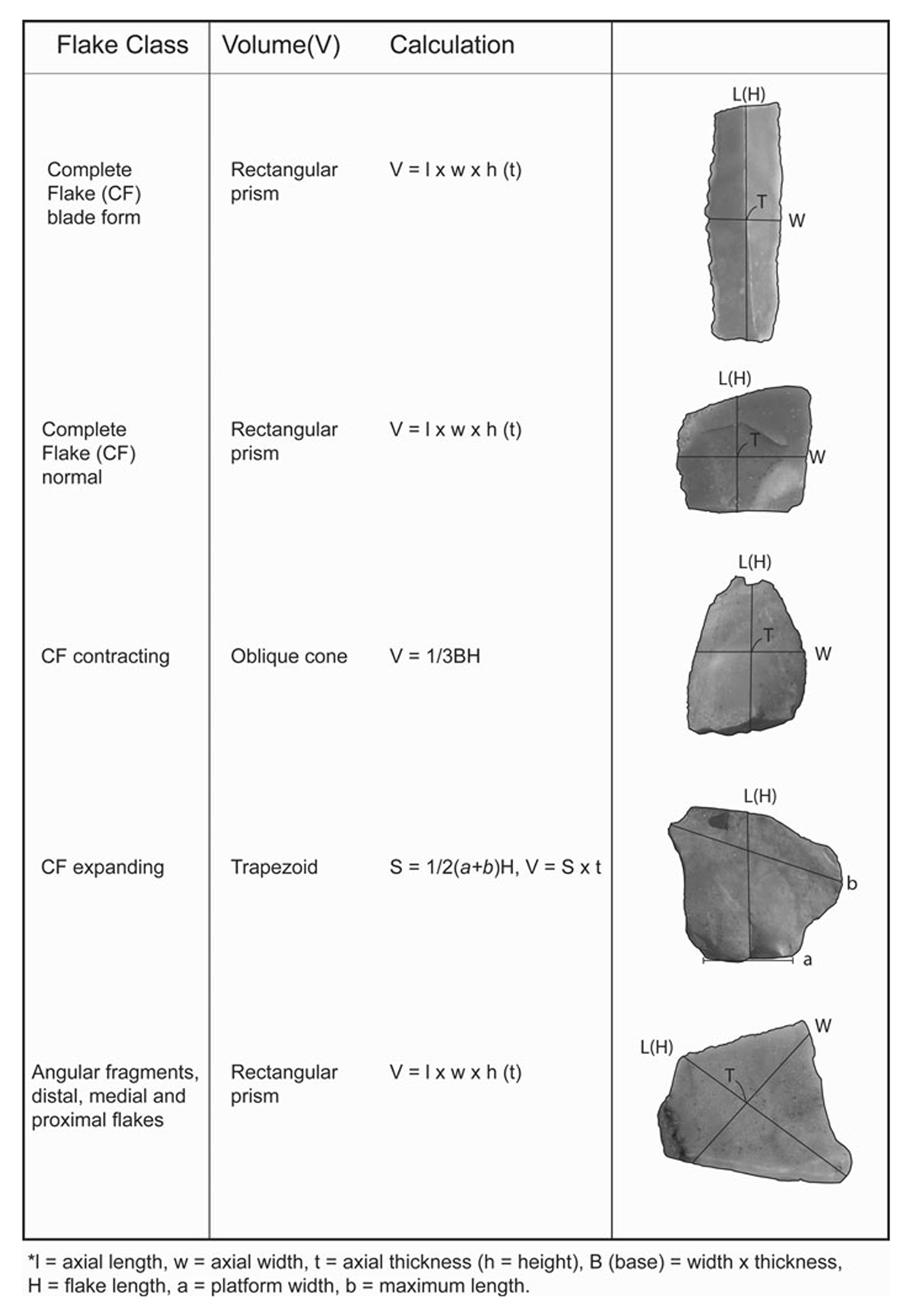 Experimental Improvements to the Volume Ratio and Quantifying Movement Using Stone Artefact ...
