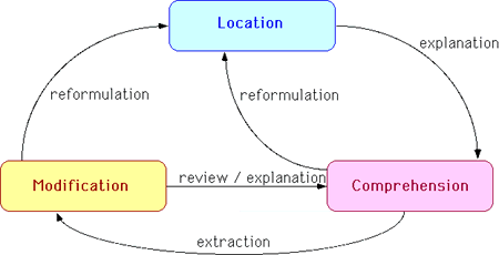 Learning Technologies in Support of Self-Directed Learning | Journal of ...