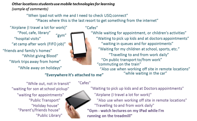 How Do Students Use Their Mobile Devices to Support Learning? A Case ...