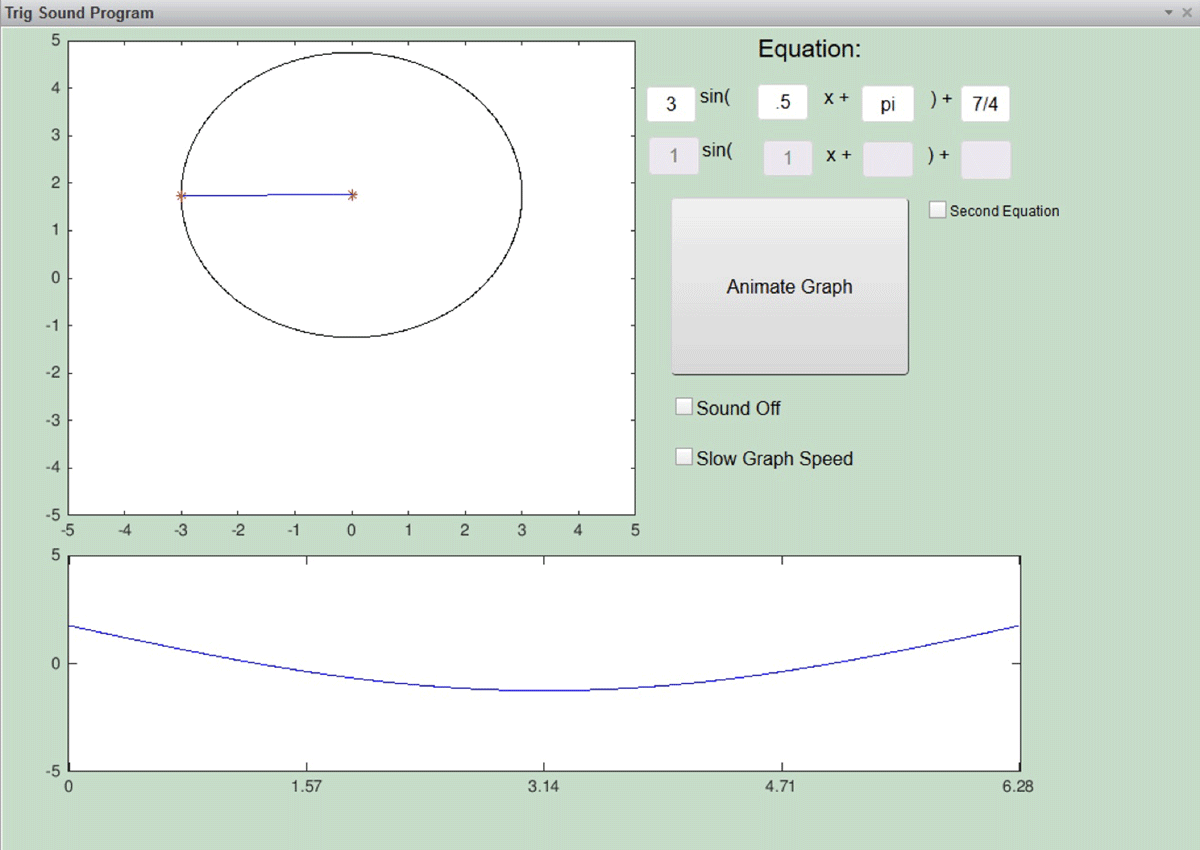 Teaching Transformations of Trigonometric Functions with Technology ...