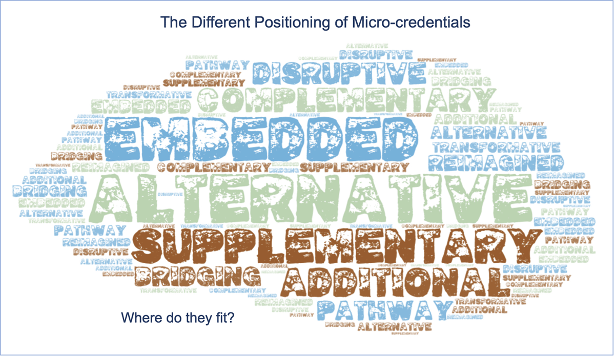 A Strategic Institutional Response to Micro-Credentials: Key Questions ...