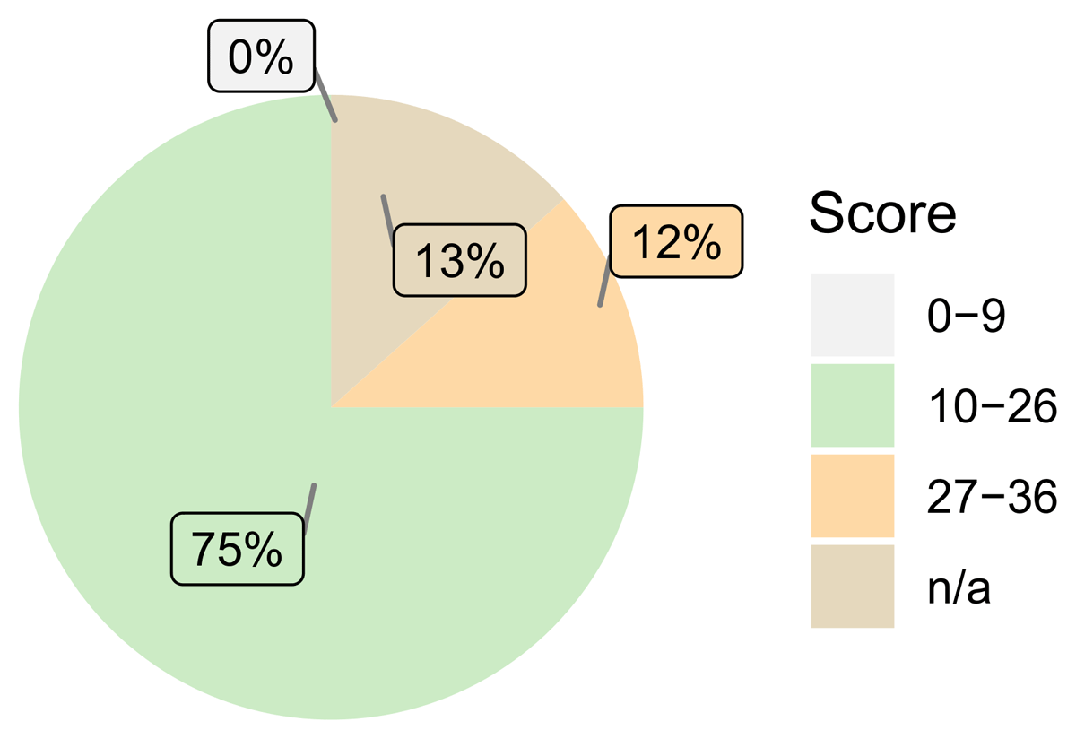 An Annotated Compilation of Chronometric Dates for the Middle-Upper ...