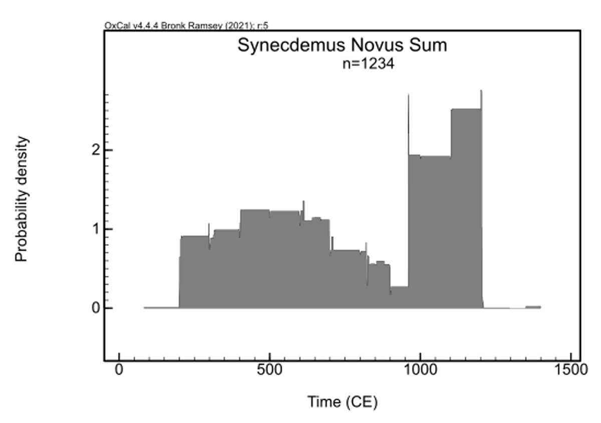 Synecdemus Novus: Presenting the Dataset of Human Activities on Crete ...