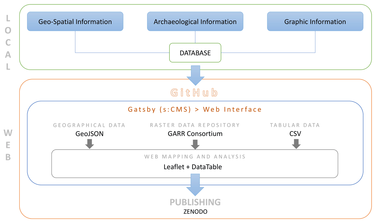 The BORDERSCAPE Project WebGIS: State Formation and Settlement Patterns ...