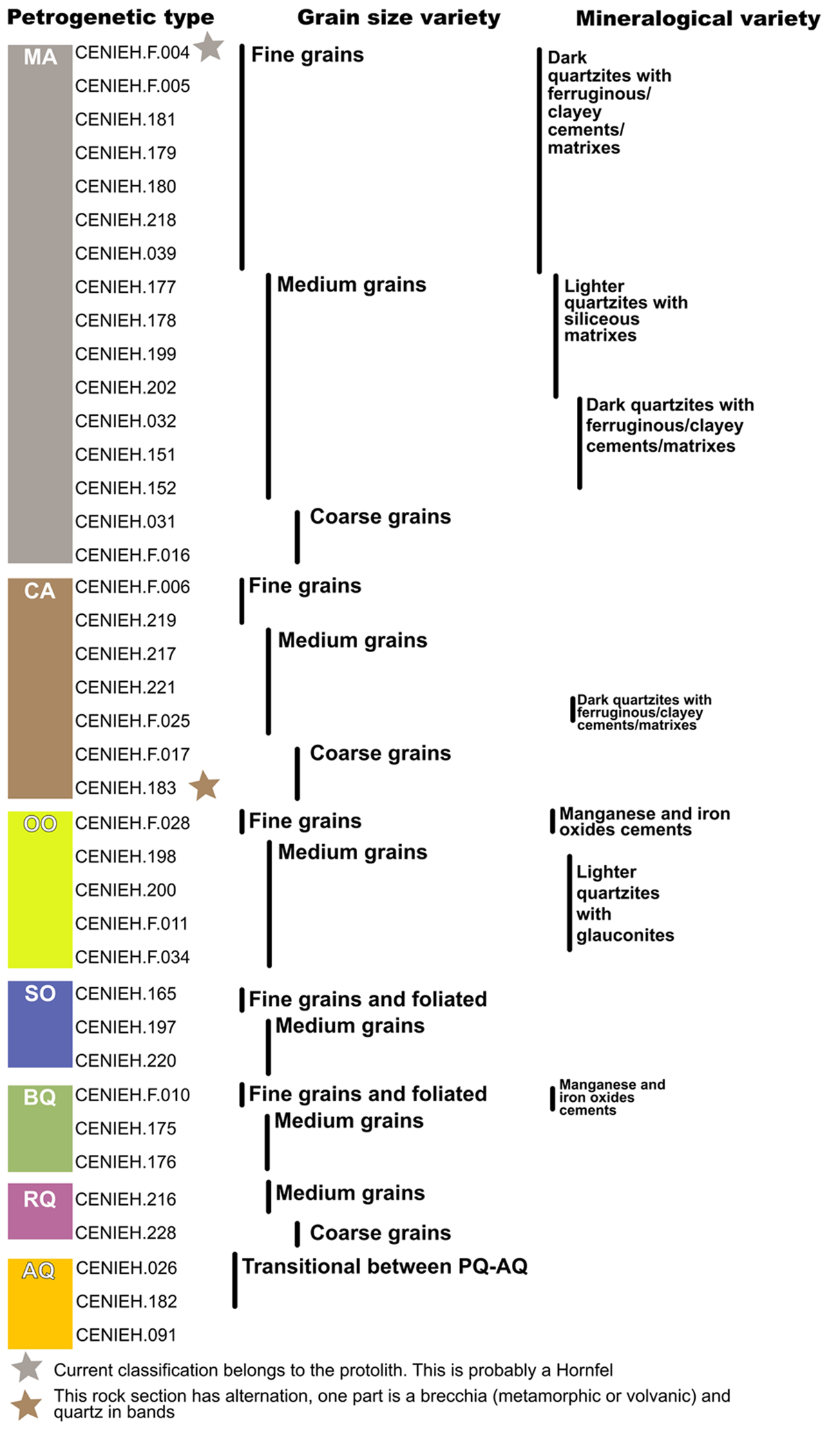 The Quartzite and Quartz Reference Collection from the CENIEH (Spanish ...
