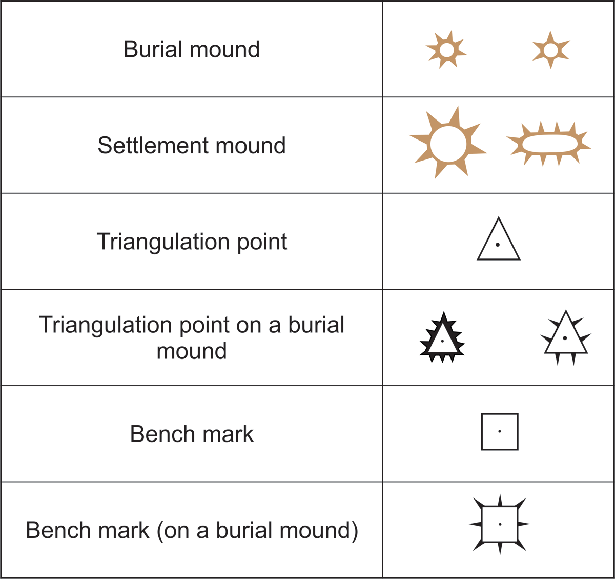 Field Observations of Burial Mounds from the Soviet Military ...