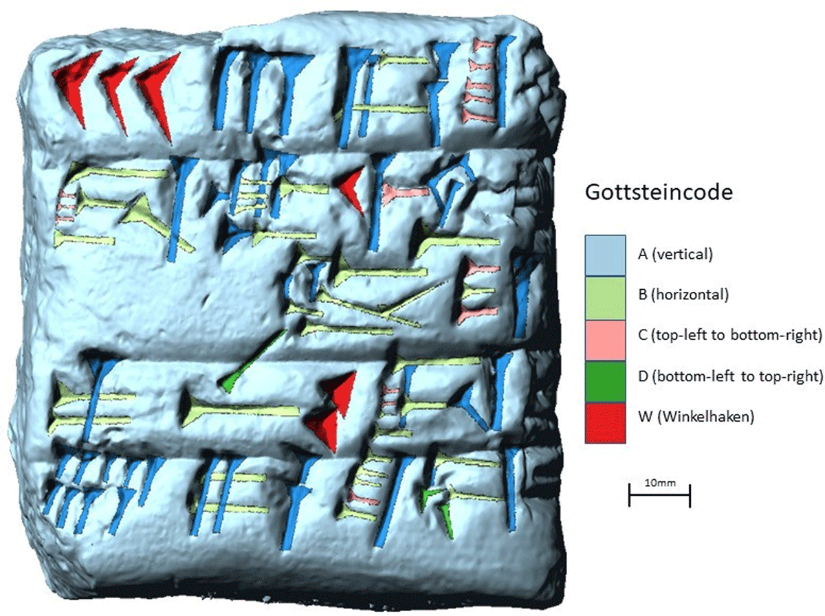 Annotated 3D-Models of Cuneiform Tablets | Journal of Open Archaeology Data
