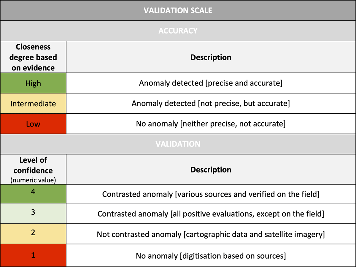 Building an Integrated Database of North-Eastern African Archaeological ...