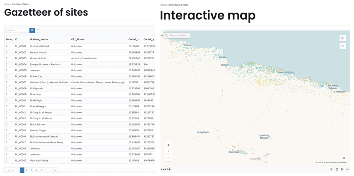 Building an Integrated Database of North-Eastern African Archaeological ...
