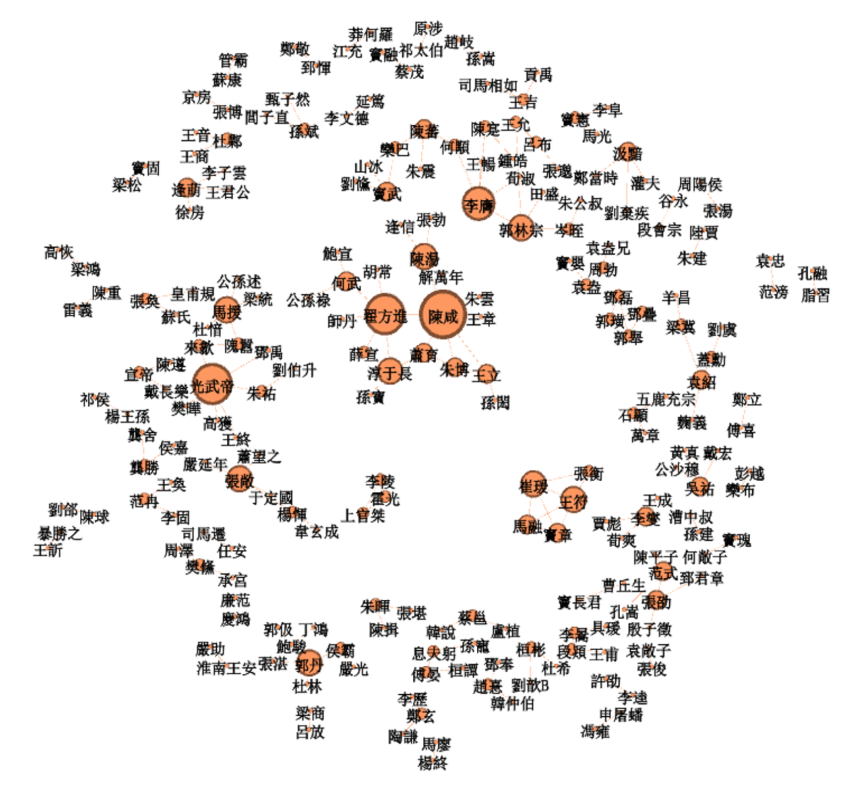 Elites’ Social Networks and Politics in the Han Empire (202 B.C.E.–220 ...