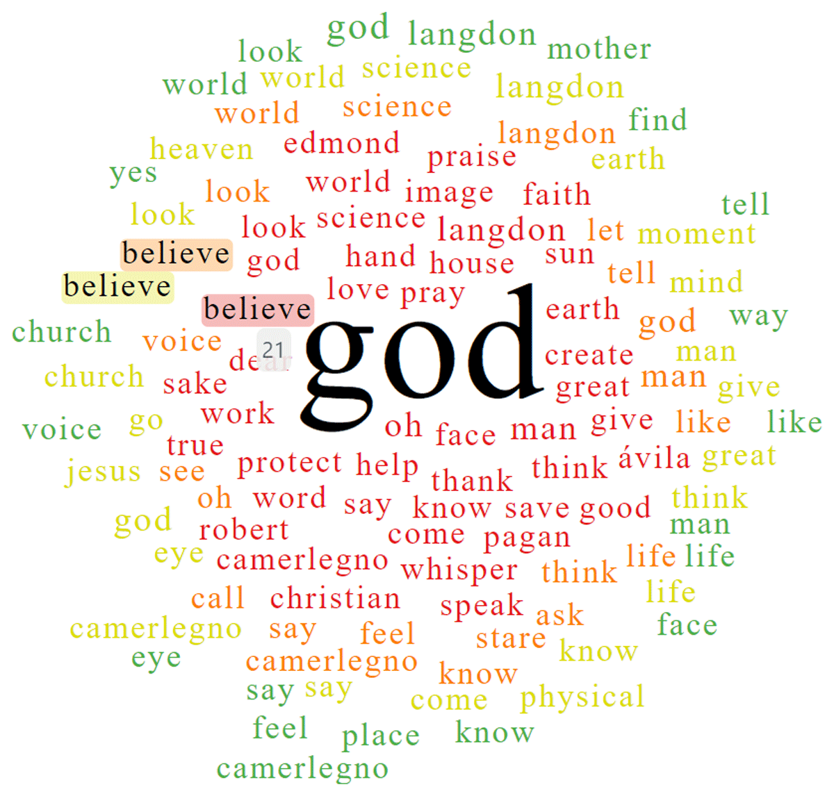 Multilingual Analysis and Visualization of Bibliographic Metadata and ...