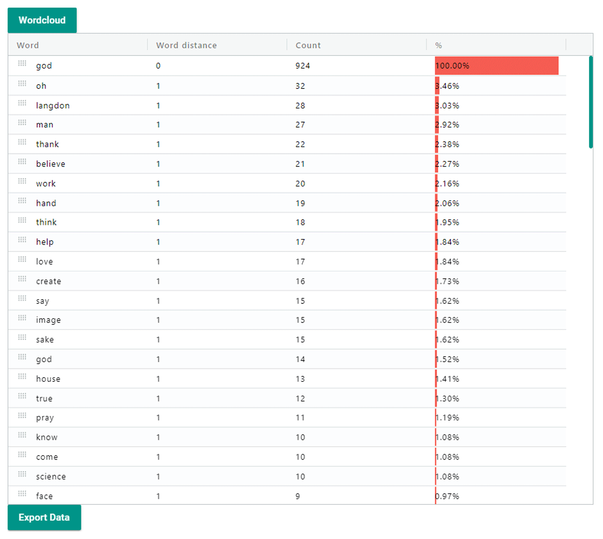 Multilingual Analysis and Visualization of Bibliographic Metadata and Texts With the AVOBMAT ...