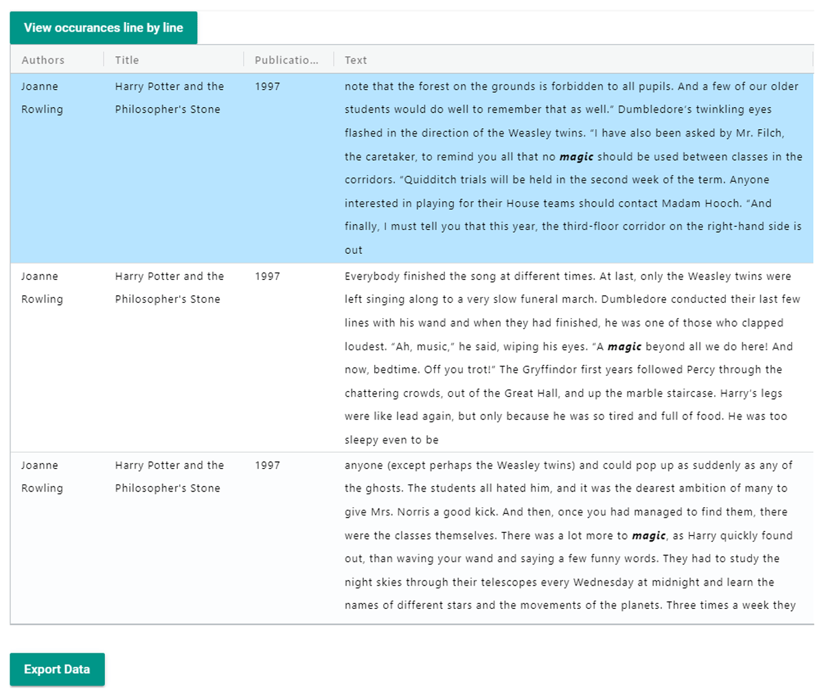 Multilingual Analysis and Visualization of Bibliographic Metadata and Texts With the AVOBMAT ...