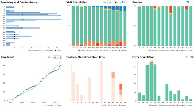 Webcharts – A Web-based Charting Library for Custom Interactive Data ...
