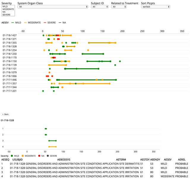 Webcharts – A Web-based Charting Library for Custom Interactive Data ...