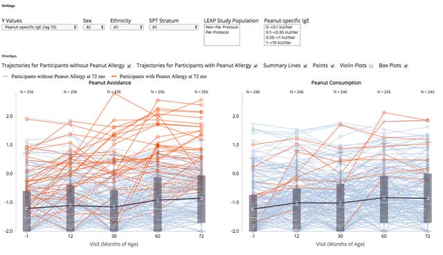 Webcharts – A Web-based Charting Library for Custom Interactive Data Visualization | Journal of ...
