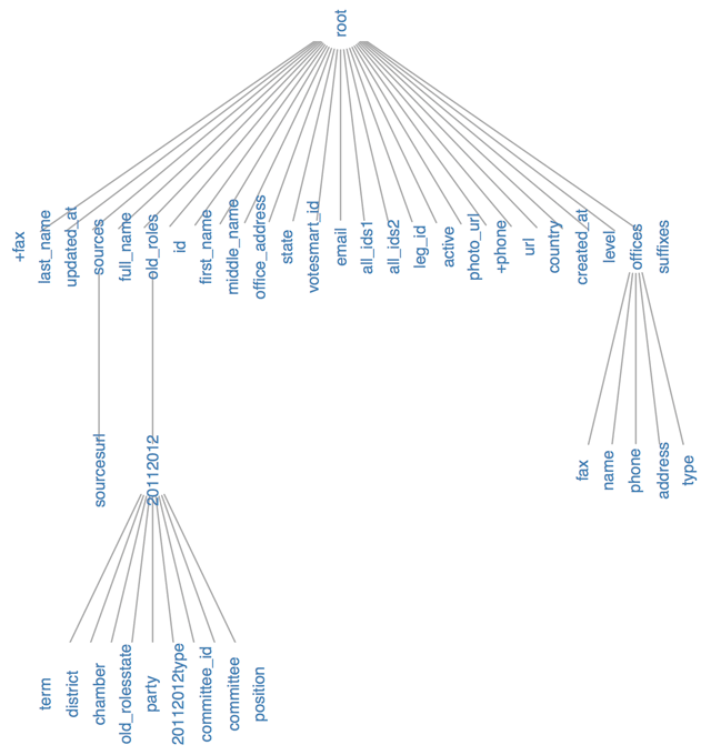 RWebData: A High-Level Interface to the Programmable Web | Journal of ...
