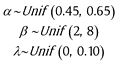 BayesFit: A tool for modeling psychophysical data using Bayesian inference | Journal of Open ...