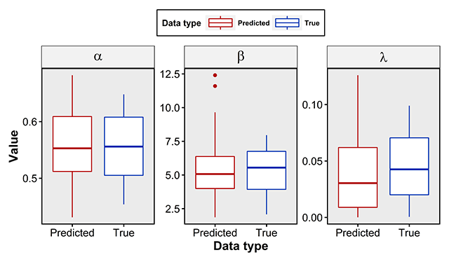 BayesFit: A tool for modeling psychophysical data using Bayesian inference | Journal of Open ...