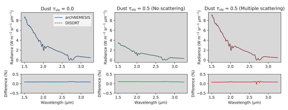 archNEMESIS: An Open-Source Python Package for Analysis of Planetary ...