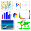 An Open Source Software Suite for Multi-Dimensional Meteorological Data Computation and ...