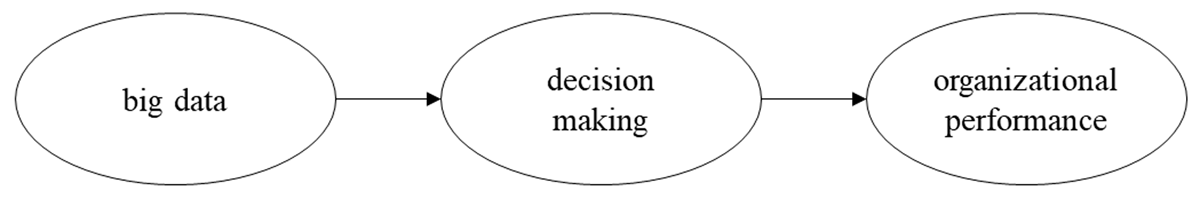 From Big Data to Big Performance – Exploring the Potential of Big Data ...