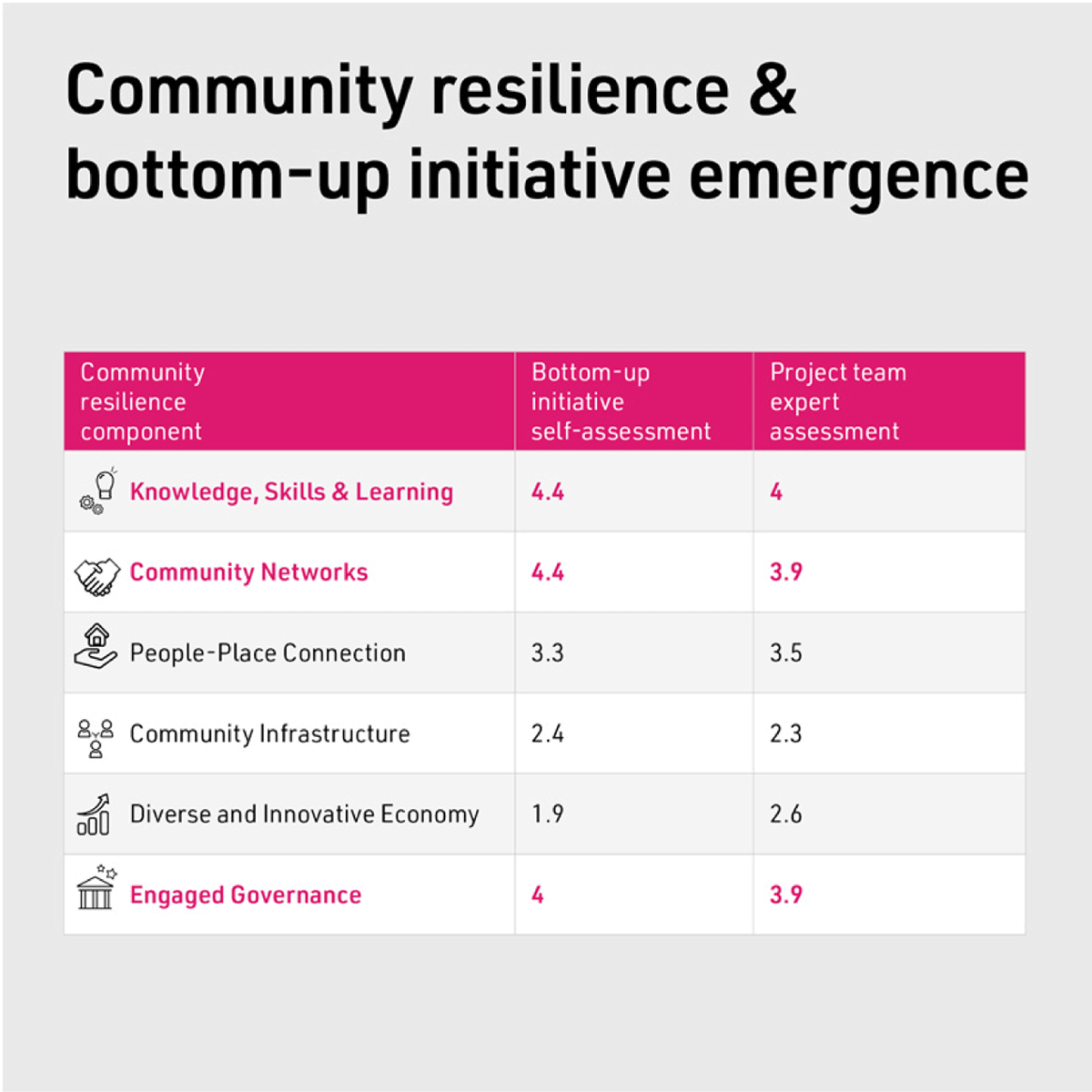 Bottom-Up Resilience: How Civic Bottom-Up Initiatives Contribute to ...