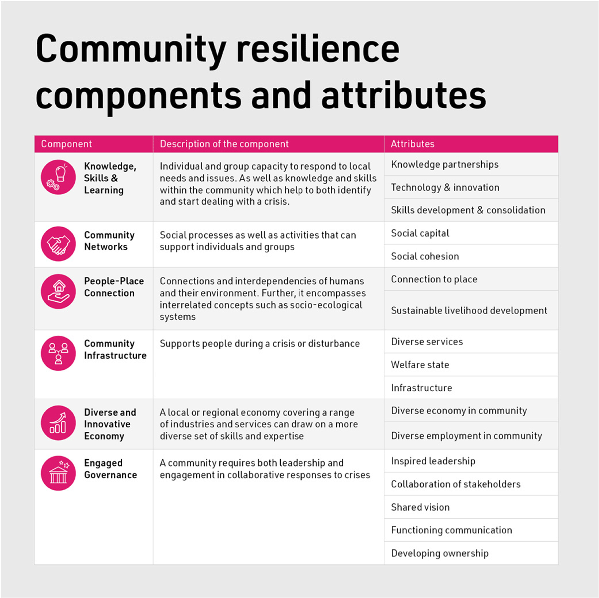 Bottom-Up Resilience: How Civic Bottom-Up Initiatives Contribute to ...