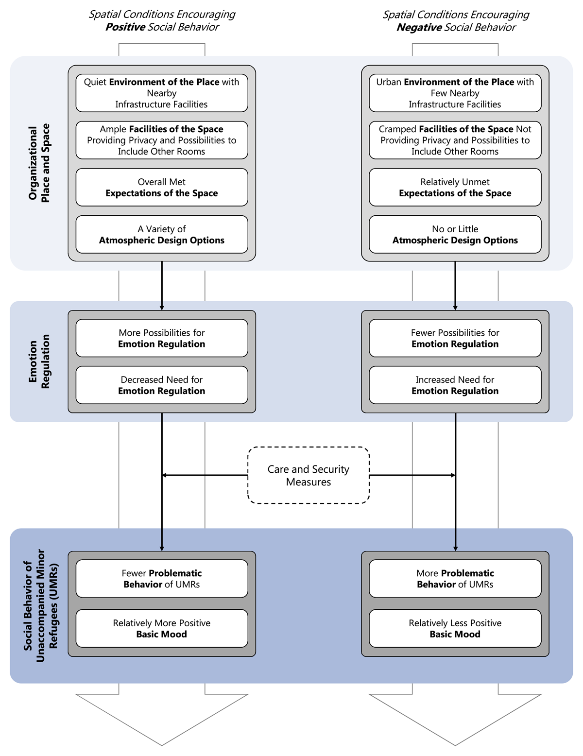 The Role of Organizational Place and Space on the Social Behavior of ...