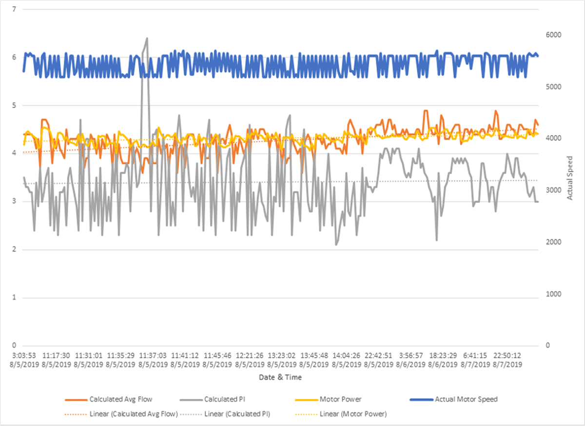 Feasibility of Mediastinal Radiation Use in HeartMate 3 LVAD Recipients ...