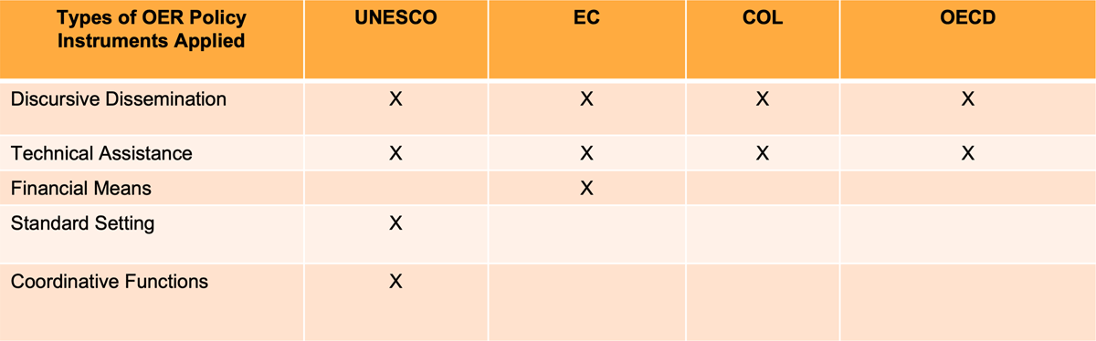 Intergovernmental Organisations (IGOs) and Governmental Open ...