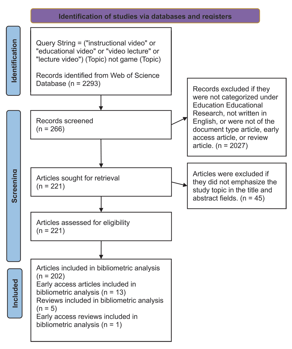 Trend and Issues in Educational Video Research: A Bibliometric Mapping ...