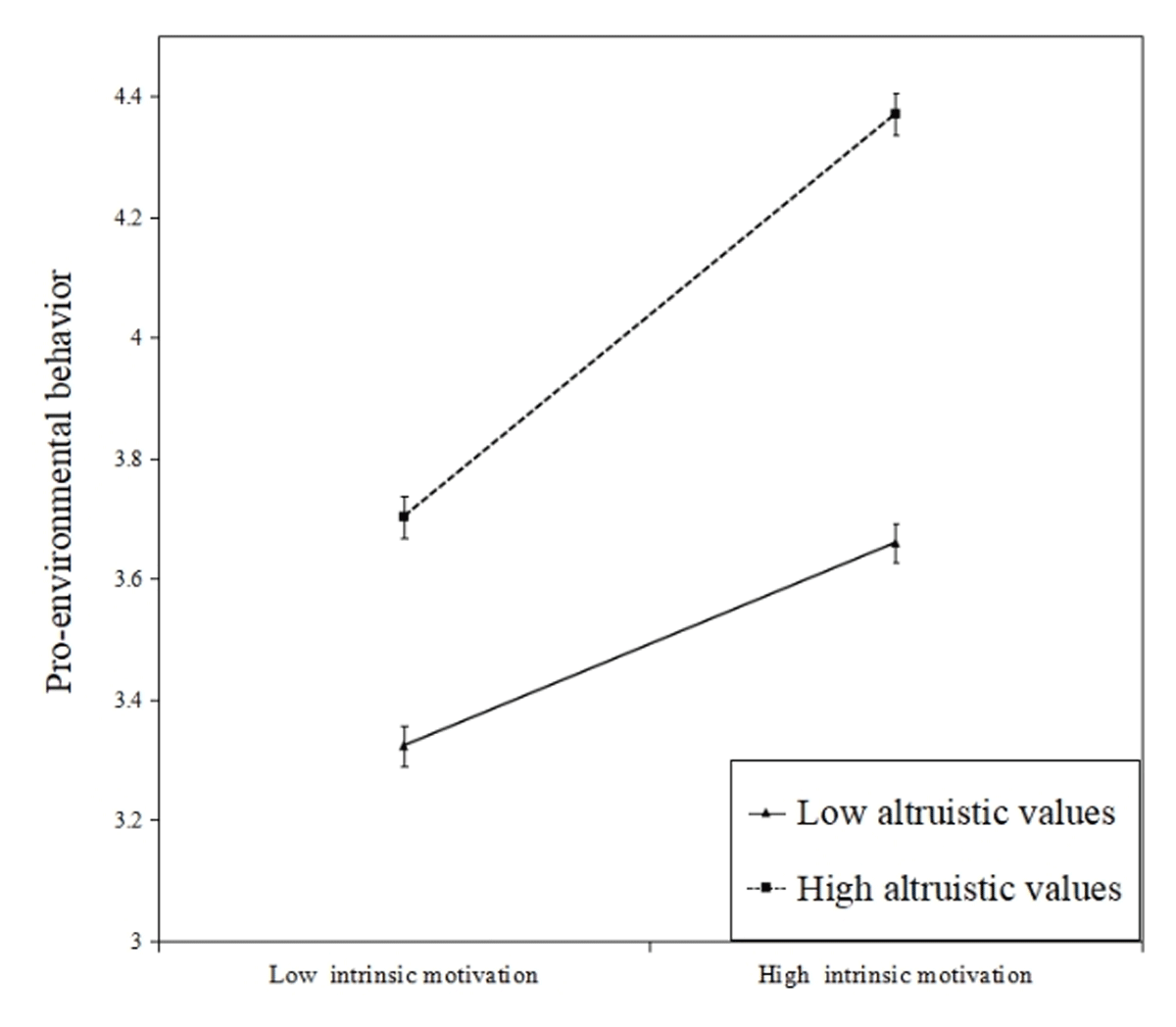The Relationship Between Harsh Parenting and Adolescents’ Pro ...