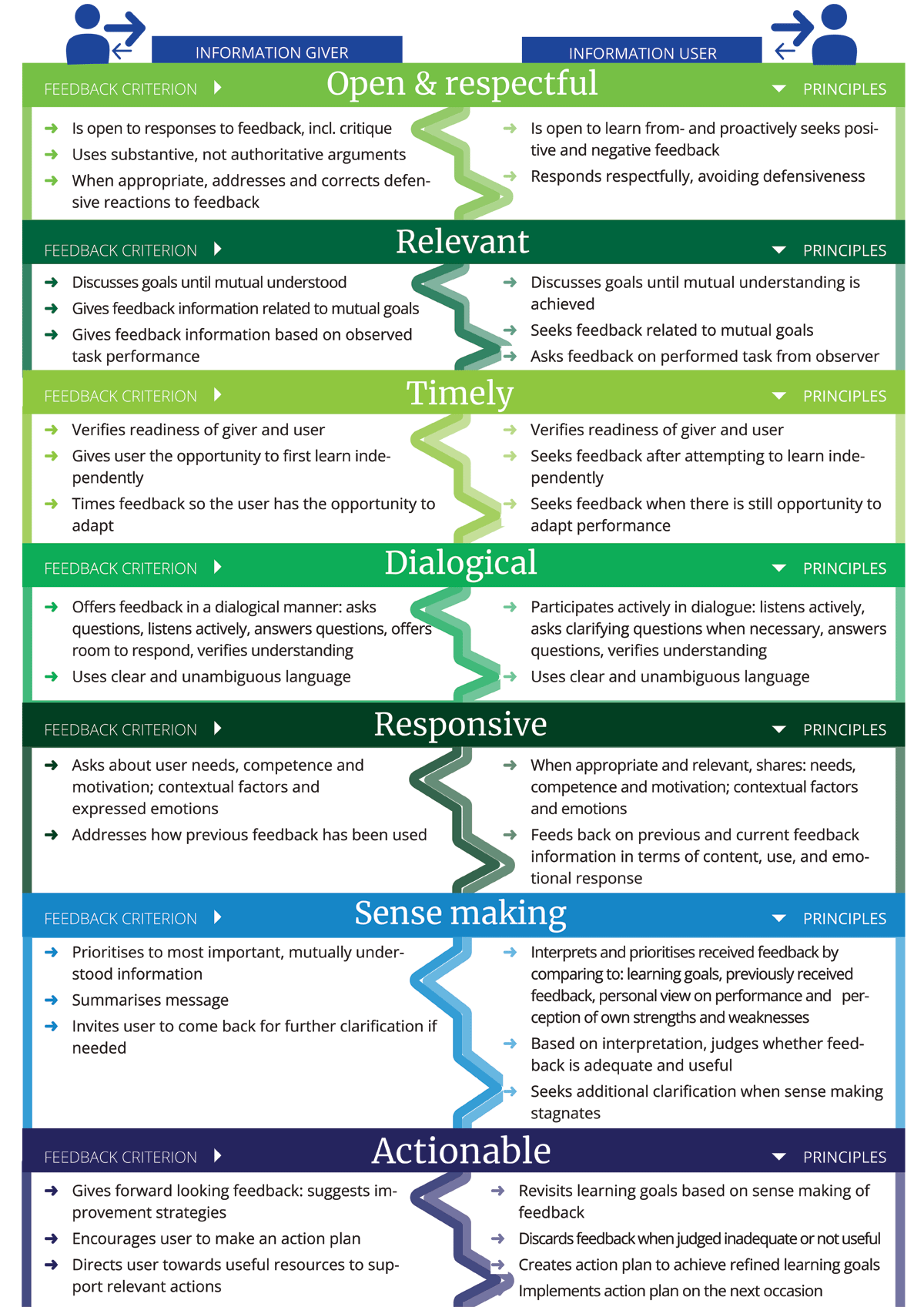 Preparing Medical and Nursing Students for Interprofessional Feedback ...