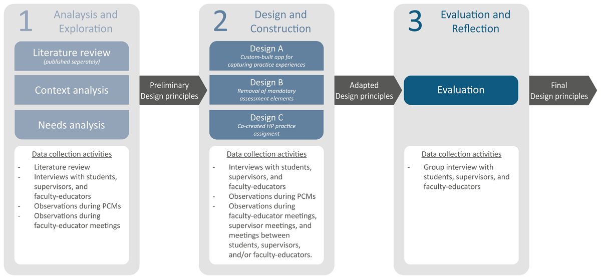 Designing a Workplace-Based Learning Environment for Learning Health ...