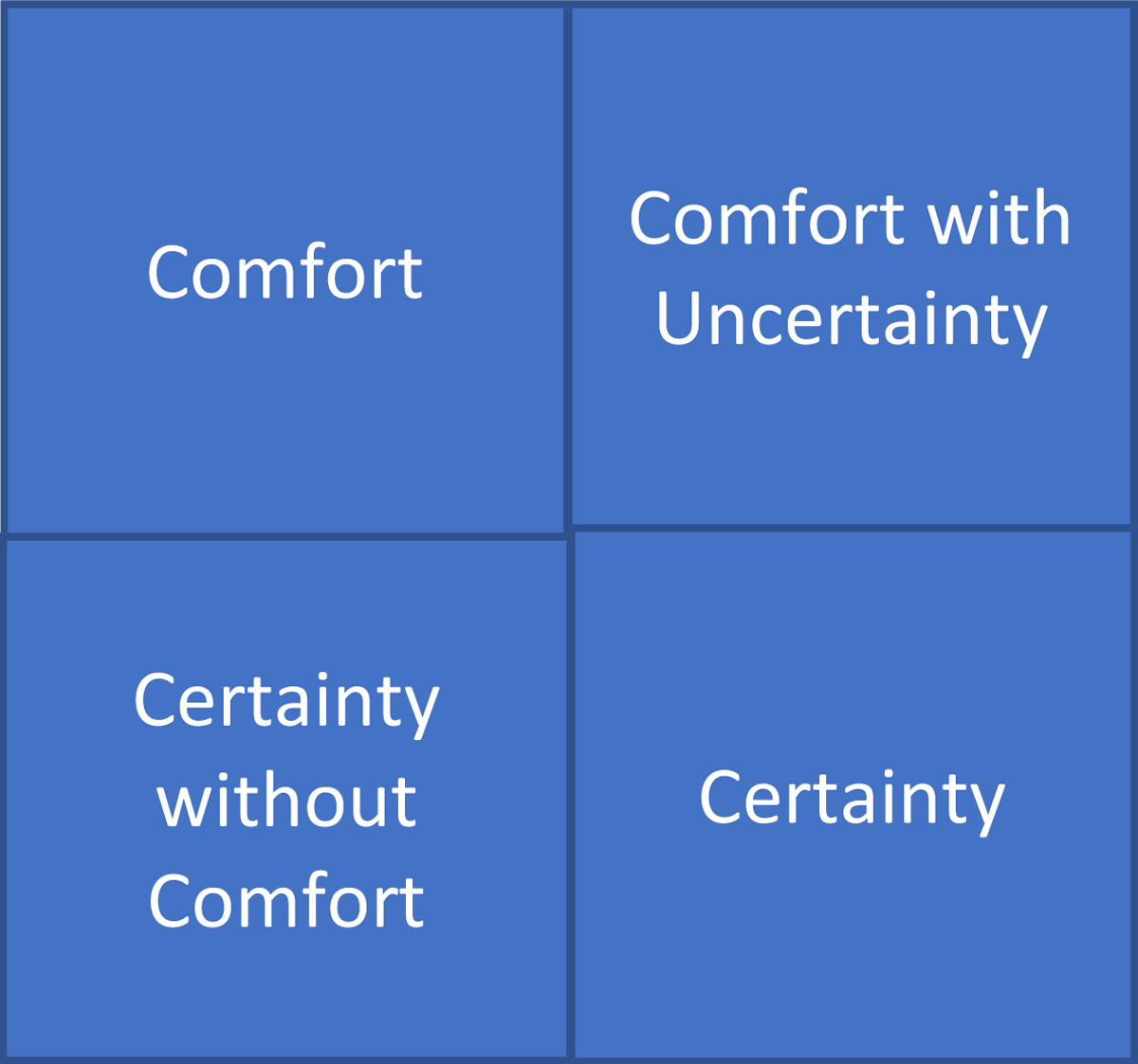 How Do Paediatricians Manage Comfort with Uncertainty in Clinical ...