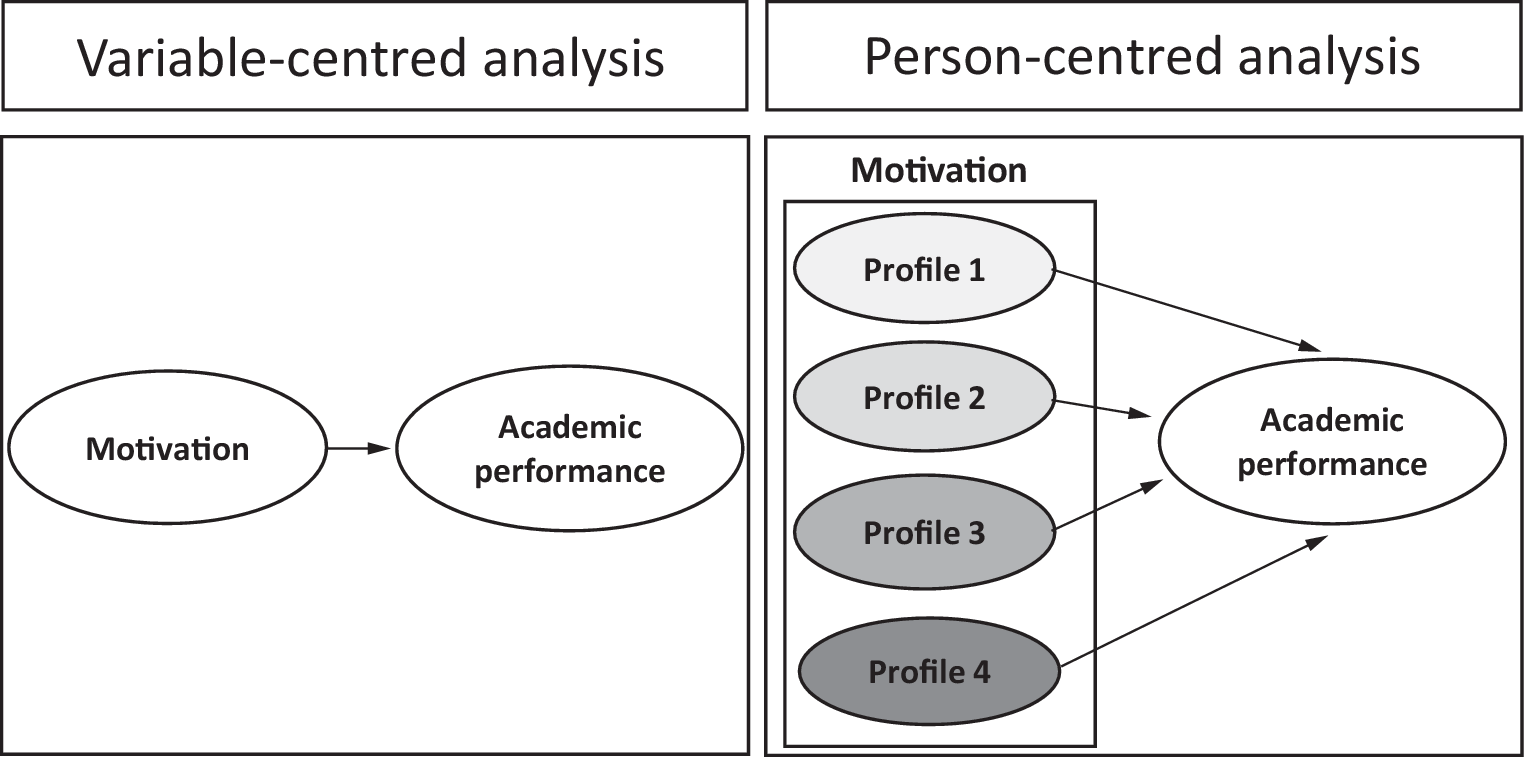 ‘One size does not fit all’: The value of person-centred analysis in ...
