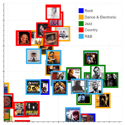 Multimodal Deep Learning for Music Genre Classification | Transactions ...