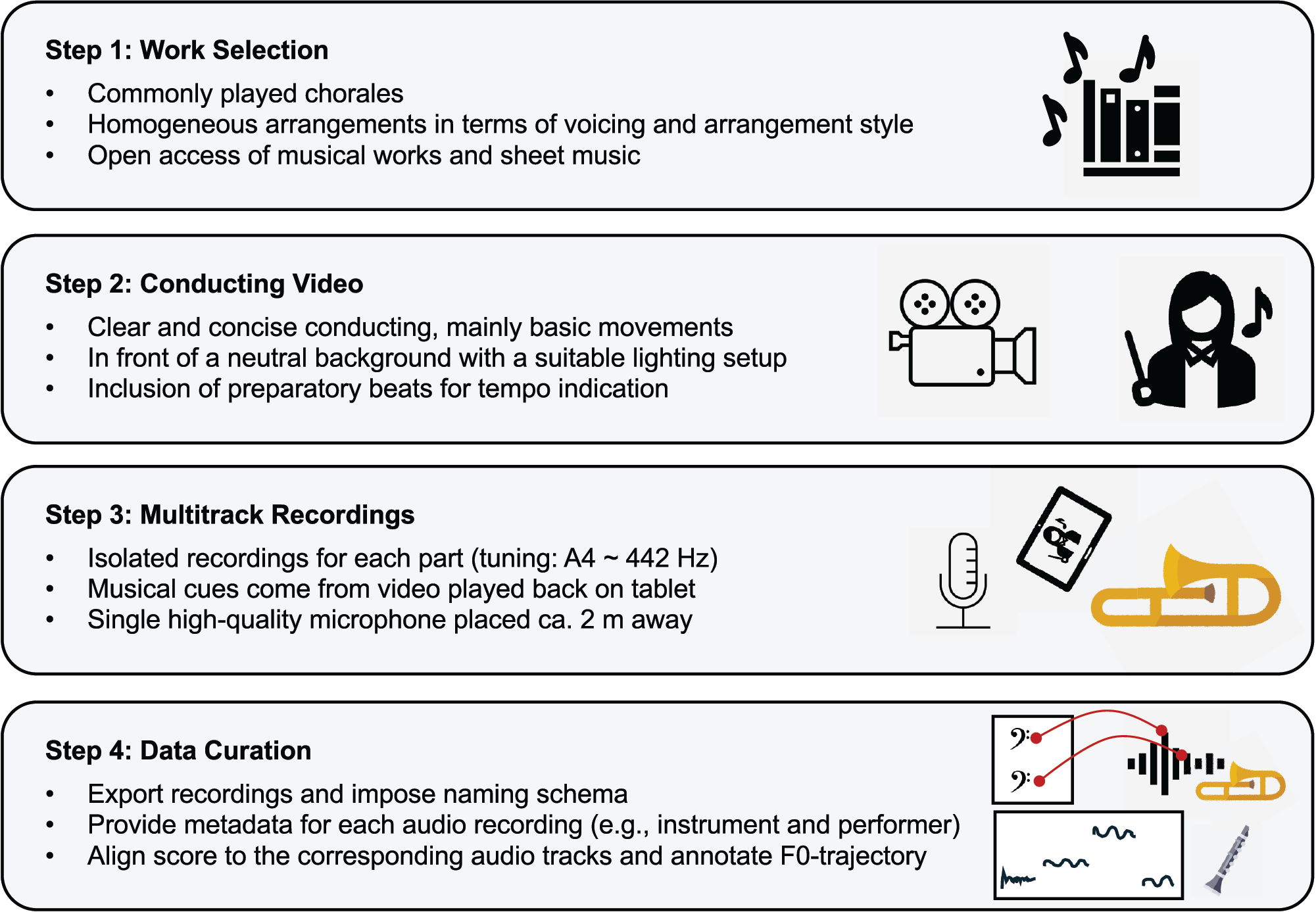 ChoraleBricks: A Modular Multitrack Dataset for Wind Music Research ...