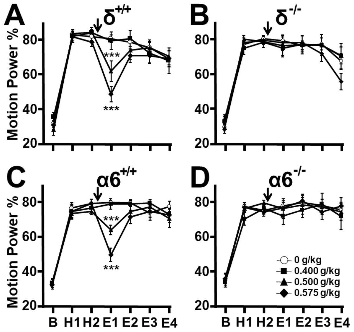 Alcohol and Ganaxolone Suppress Tremor via Extra-Synaptic GABAA ...