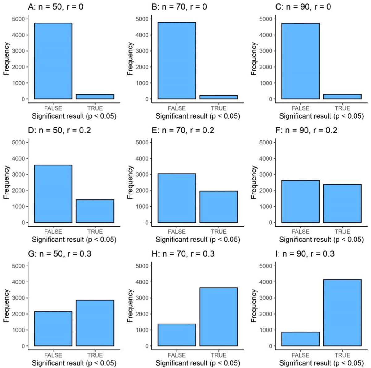 Conducting Power Analyses to Determine Sample Sizes in Quantitative ...