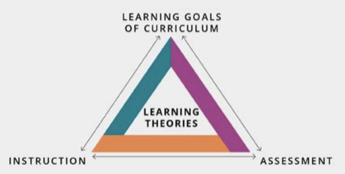 Formal Assessment in STEM Higher Education: A General Analysis and ...