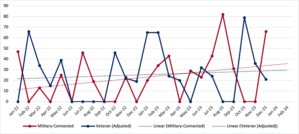 The Military Separated Me; You Cannot Connect Me | Journal of Veterans ...