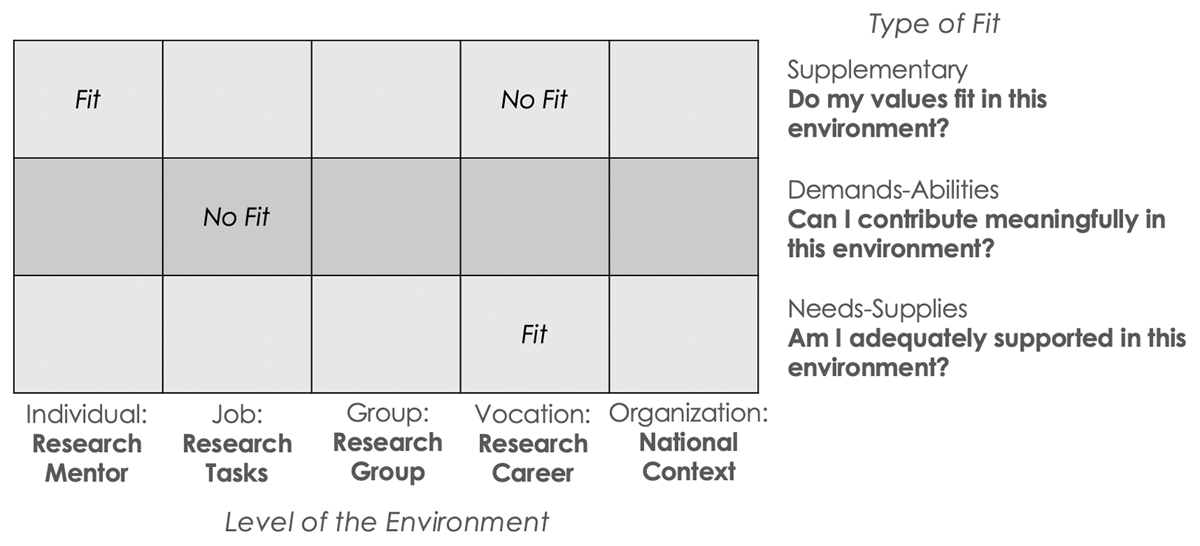 Exploring Narratives of Researcher Development for Student Researchers ...