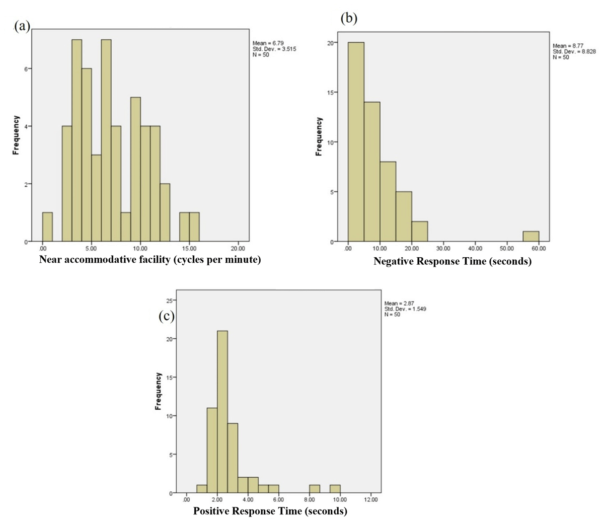 Accommodative Facility and Response Time before and after Computer Task ...