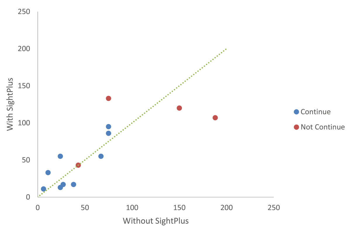 Assessment of the Impact of a Head-mounted Augmented Reality Low Vision ...