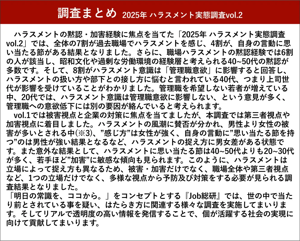 Job総研「2025年 ハラスメント実態調査」を実施 | JobQ[ジョブキュー]