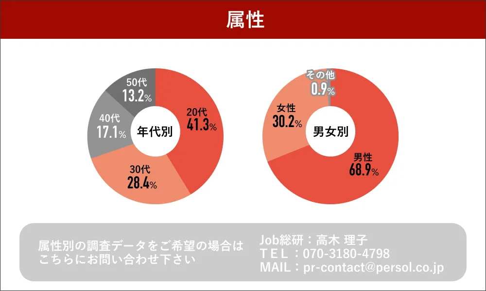 Job総研「2025年 ハラスメント実態調査」を実施 | JobQ[ジョブキュー]
