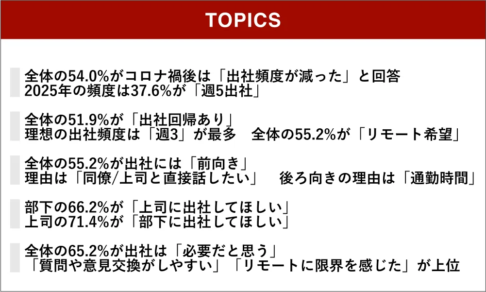 Job総研「2025年 出社に関する実態調査」を実施 | JobQ[ジョブキュー]