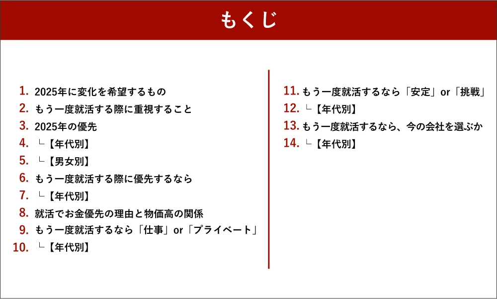Job総研「2025年 理想の就活実態調査」を実施 | JobQ[ジョブキュー]
